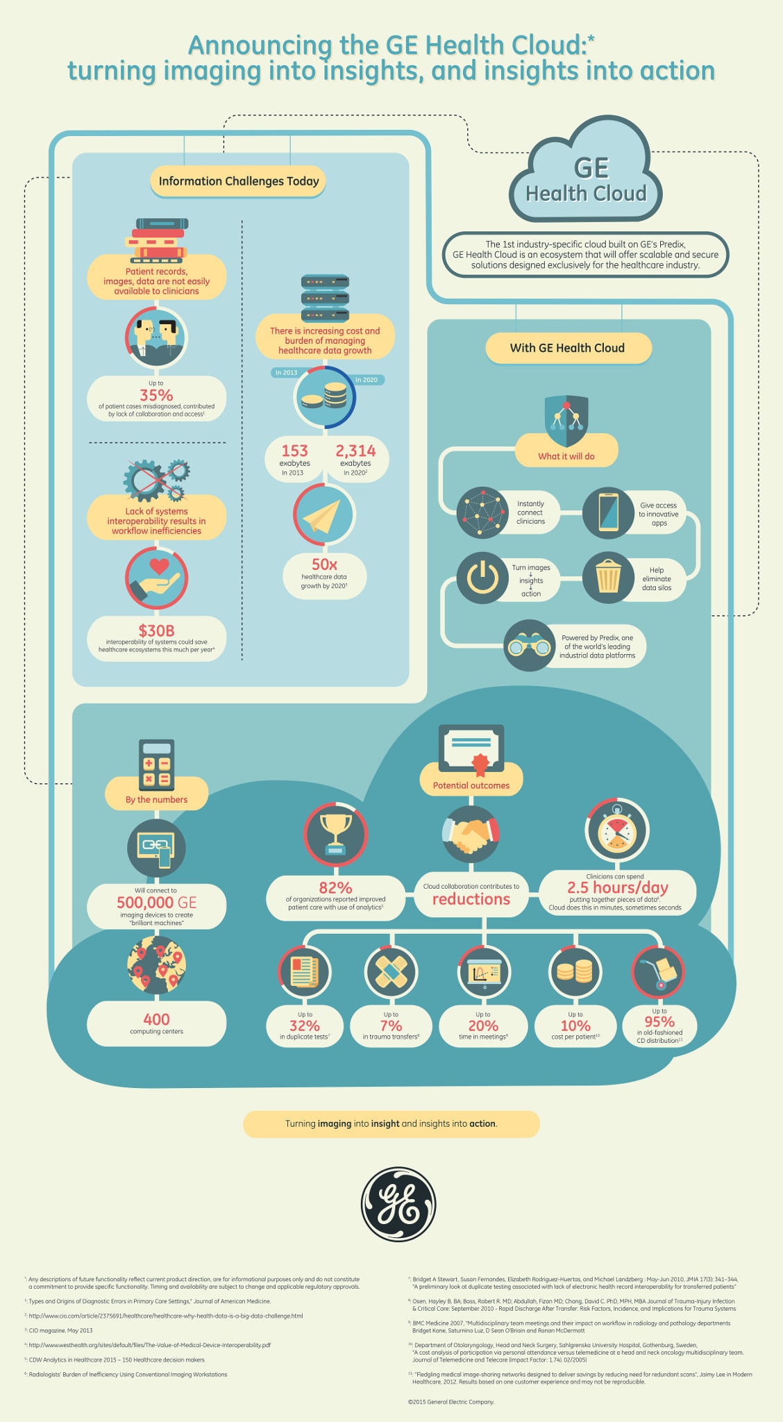 GE Healthcare at RSNA 2015 - Press Kits - News Center | GE Healthcare