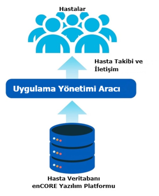 Practice Management Tool | GE Healthcare (India)