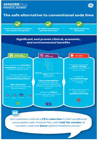 AMSORB® Plus Accessories & Supplies | GE Healthcare (India)