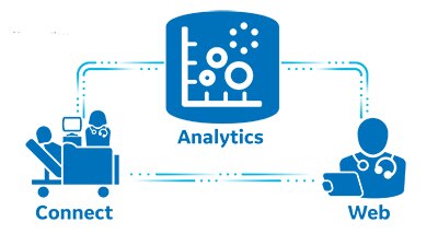 Centricity Perinatal Software | GE Healthcare (India)