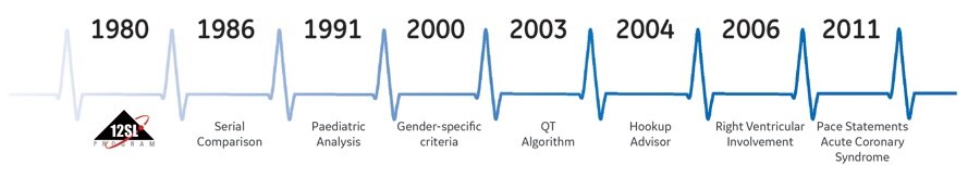 Marquette 12SL - ECG Analysis Programs - Diagnostic Cardiology ...