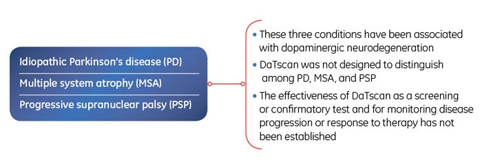 DaTscan | GE Healthcare (India)